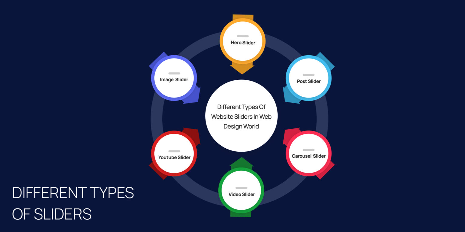 Depicter - What is a Website Slider | A Beginner's Guide!